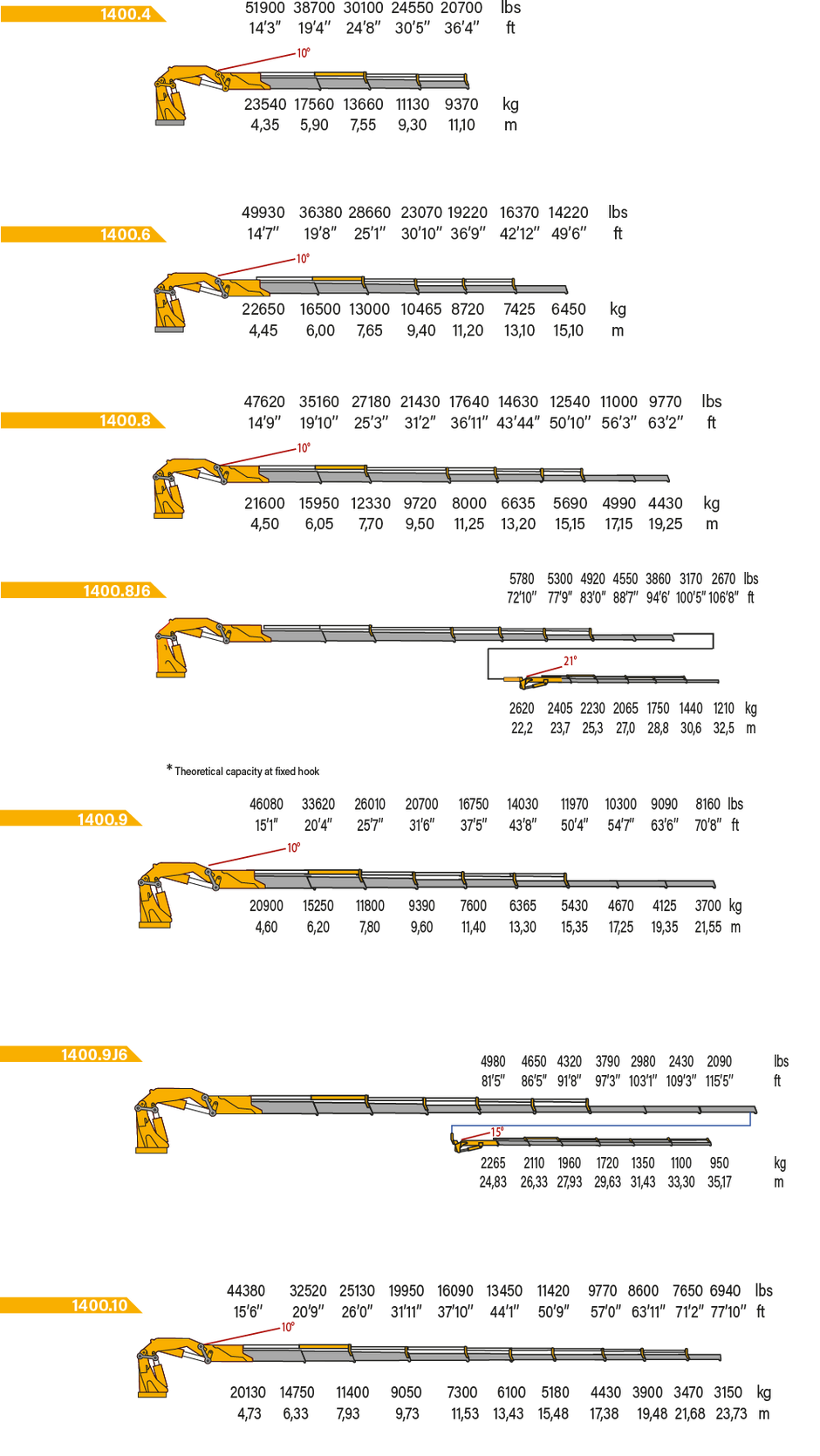 COPMA® / top range – COPMA.AI