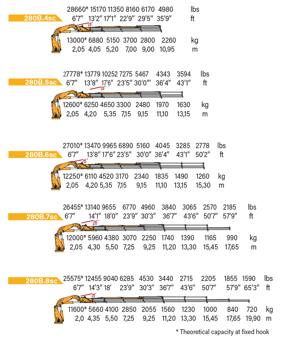 COPMA® / top range – COPMA.AI