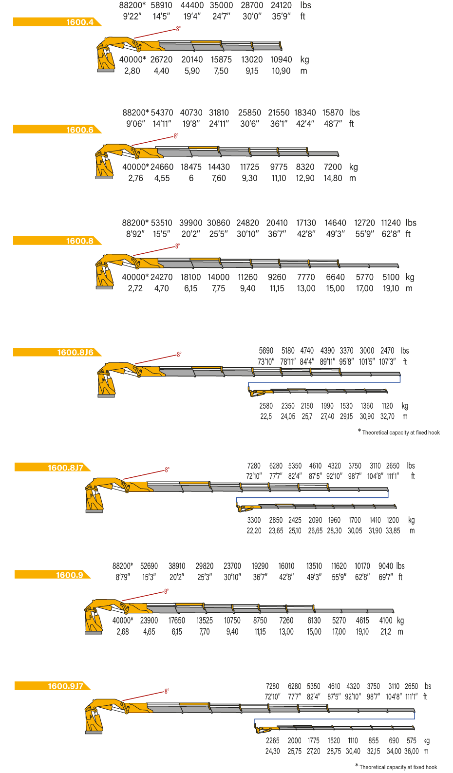 COPMA® / top range – COPMA.AI