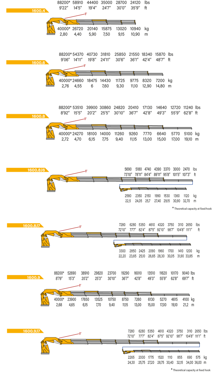 COPMA® / top range – COPMA.AI