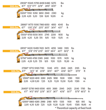 COPMA® / top range – COPMA.AI