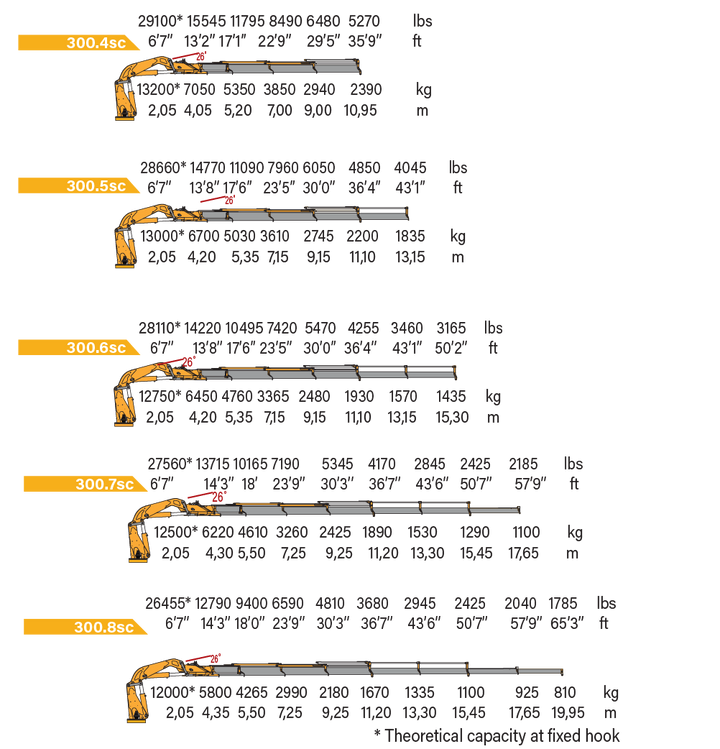 COPMA® / top range – COPMA.AI